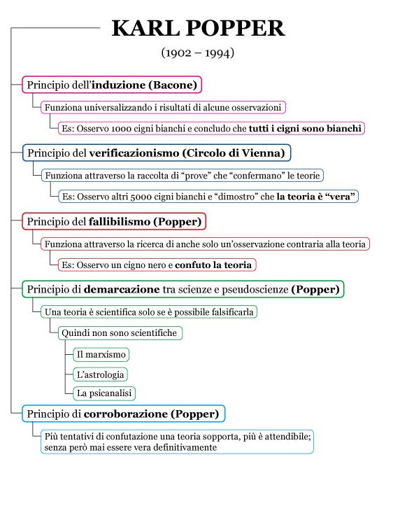 Karl Popper: vita e pensiero del filosofo della scienza