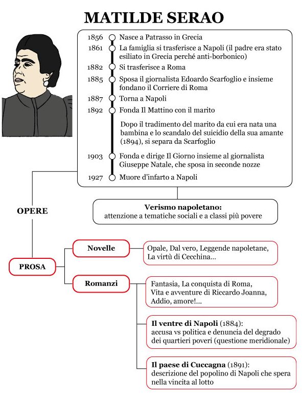 Matilde Serao: la vita e le opere dell'autrice