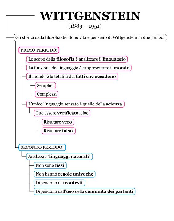 Ludwig Wittgenstein: il pensiero del filosofo del linguaggio