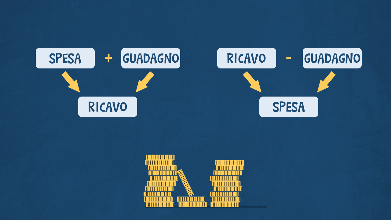 L'Euro: quali sono i multipli e i sottomultipli