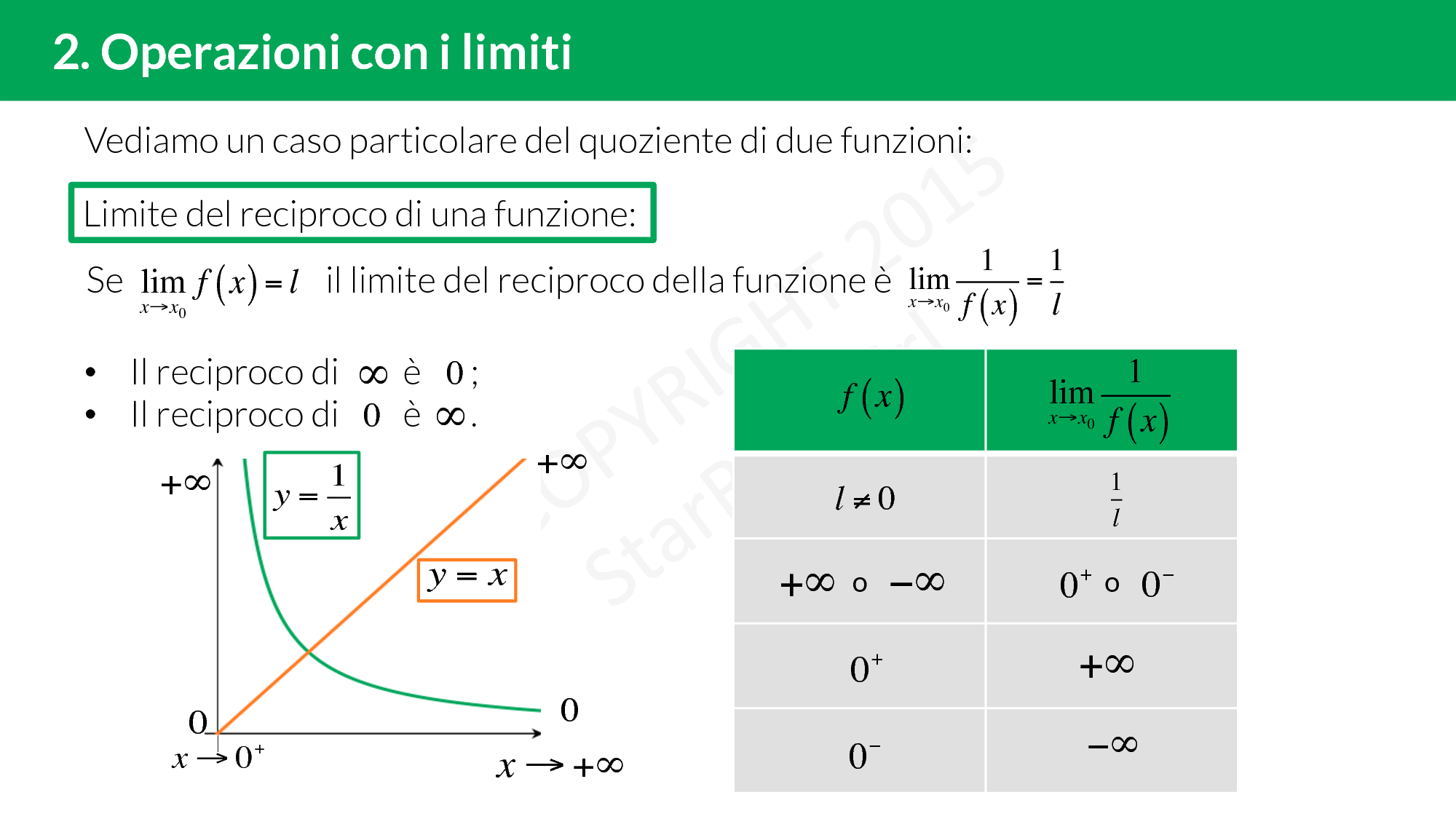 Funzione continua e calcolo dei limiti: cosa sono