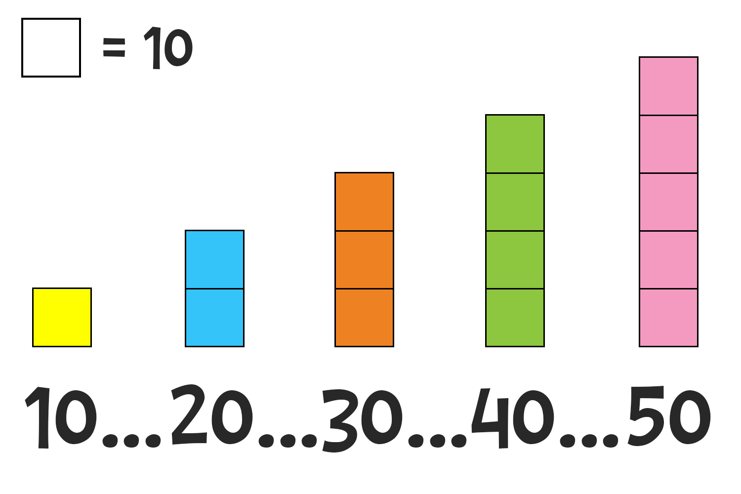 Ordine crescente e decrescente: numeri fino a 1000