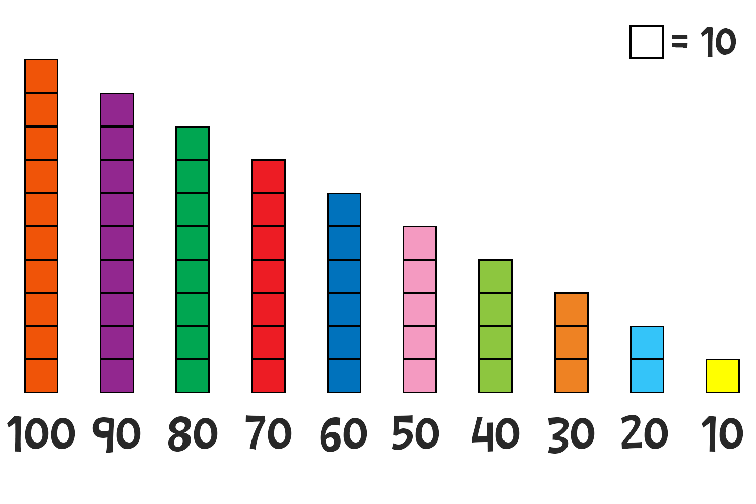 Ordine crescente e decrescente: numeri fino a 1000