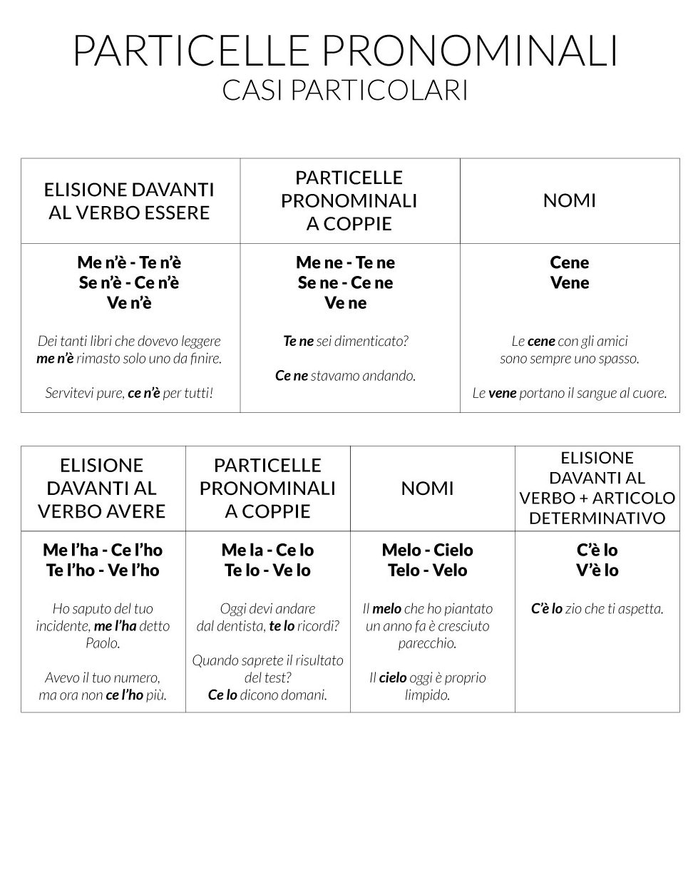 Cosa sono i pronomi - scuola Media