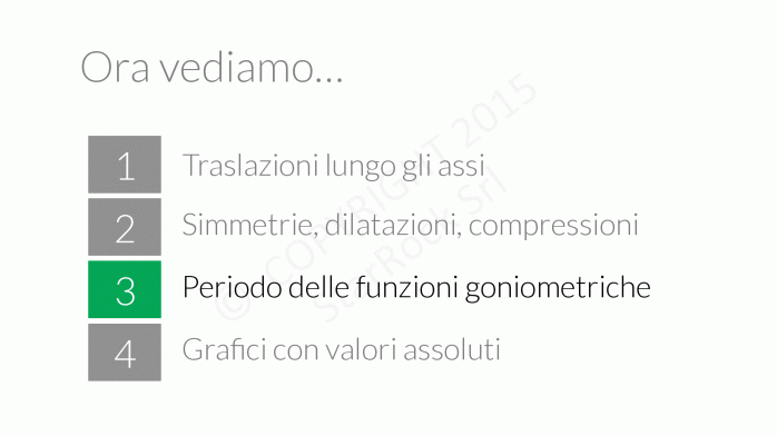 Periodo Di Funzioni Goniometriche E Valori Assoluti