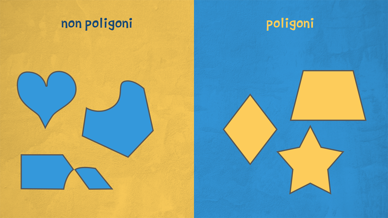 I poligoni: come sono e come si classificano