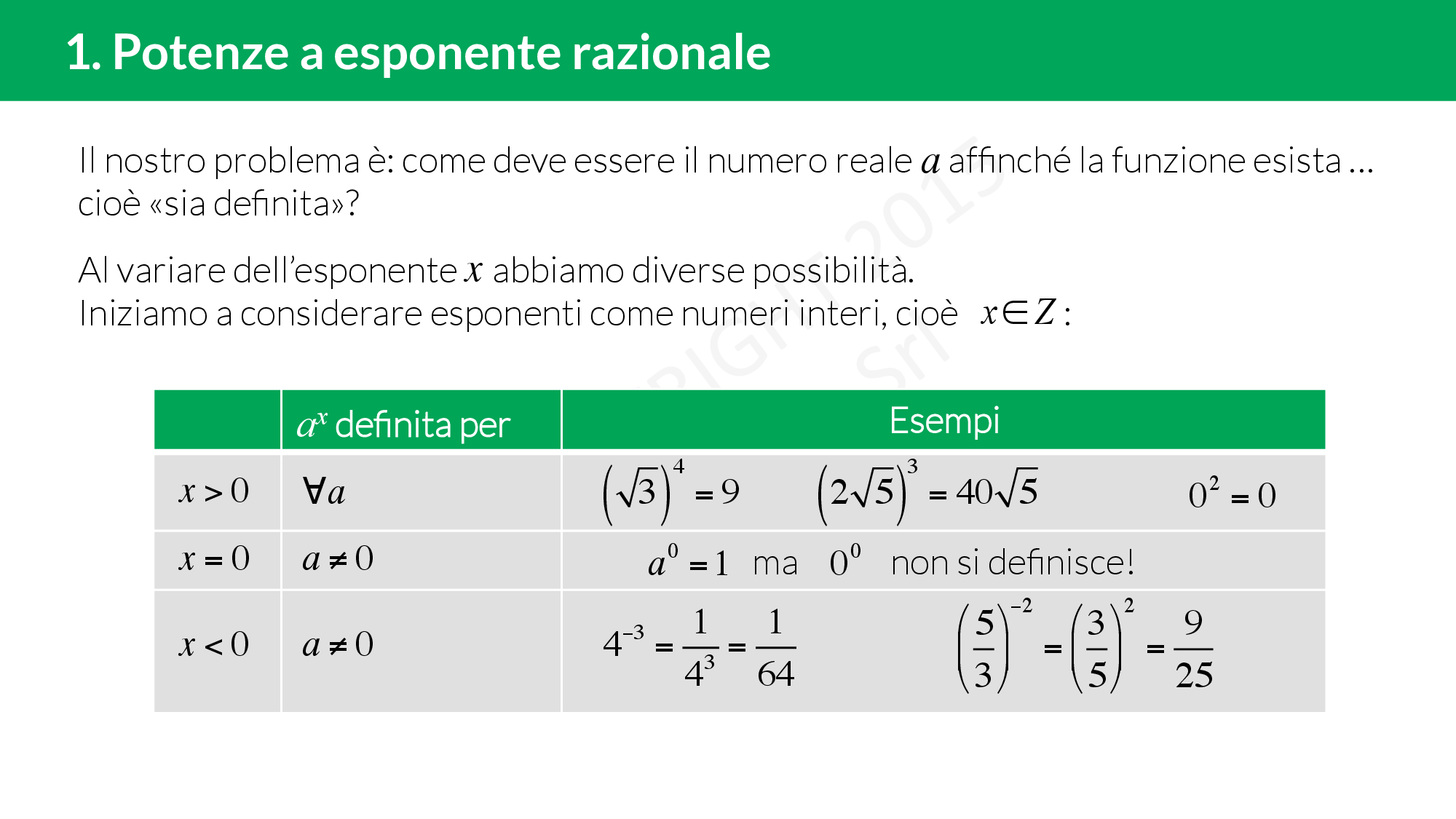 Le potenze: cos'è l'esponente razionale o irrazionale