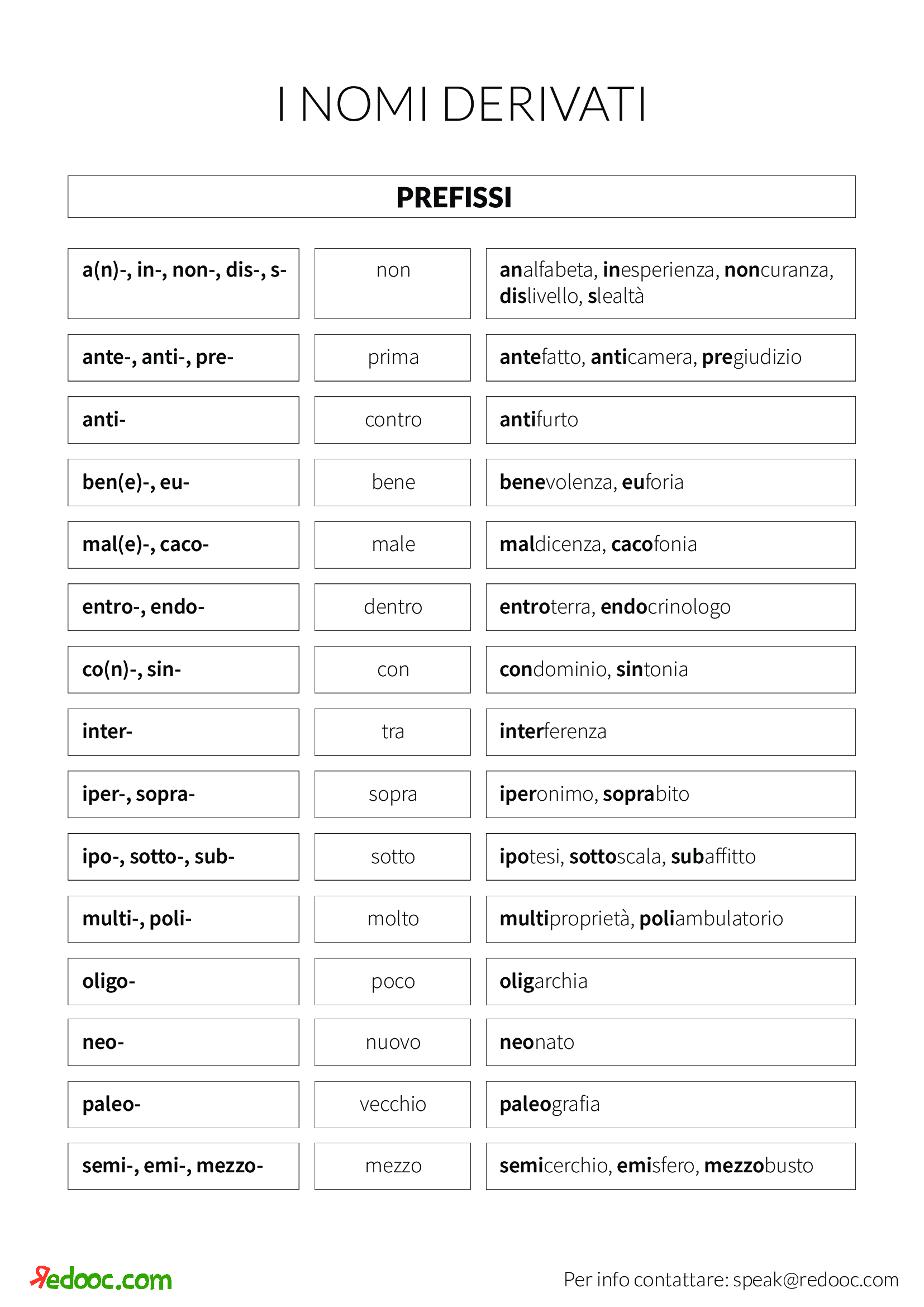 I prefissi e i suffissi dei nomi derivati