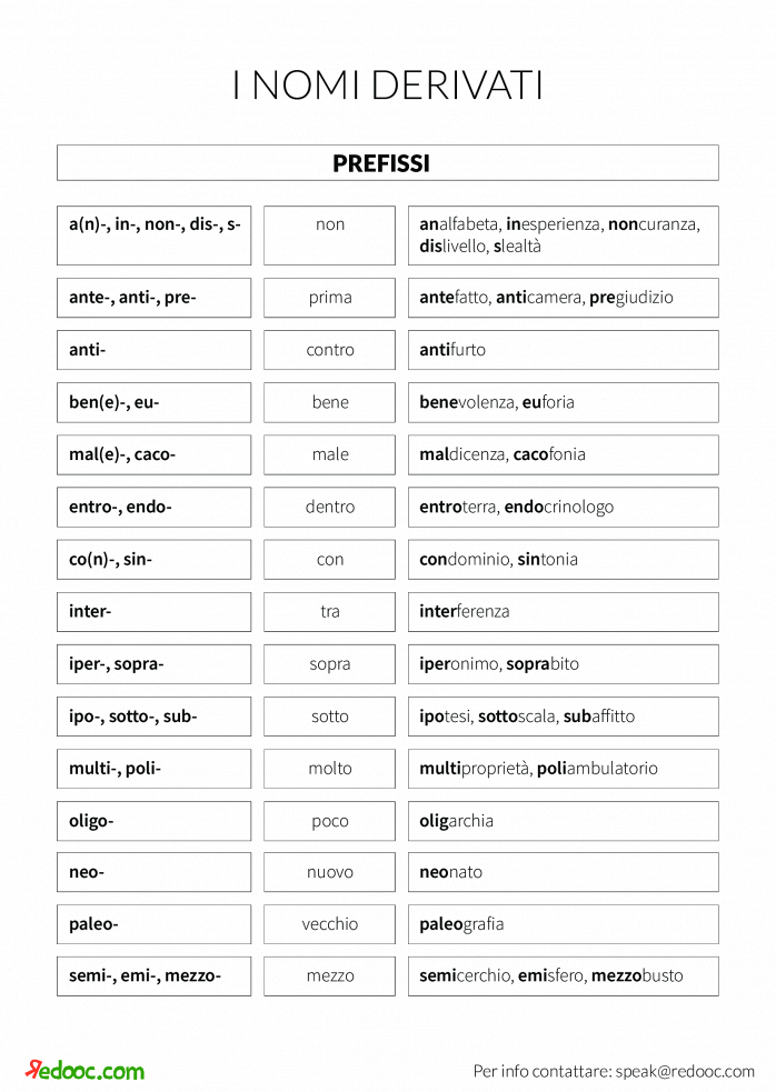 I prefissi e i suffissi dei nomi derivati