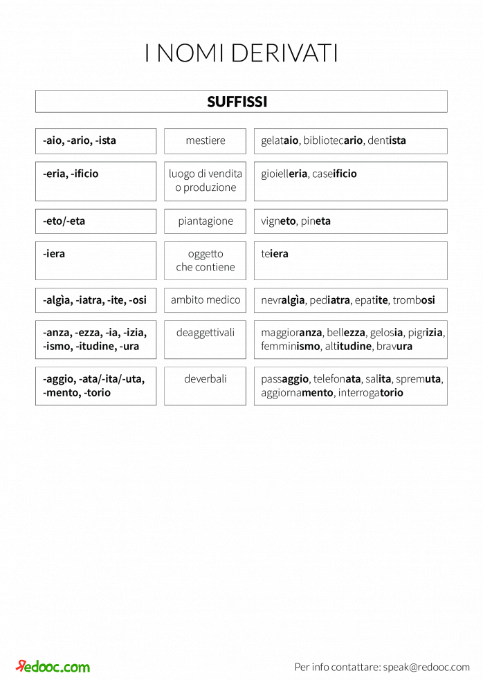 I prefissi e i suffissi dei nomi derivati