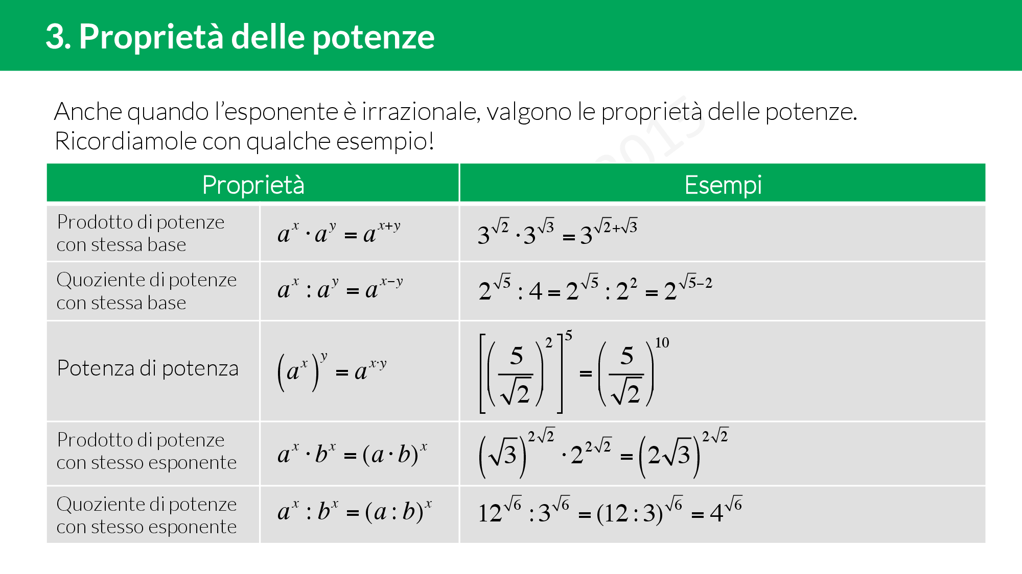 Le potenze: cos'è l'esponente razionale o irrazionale