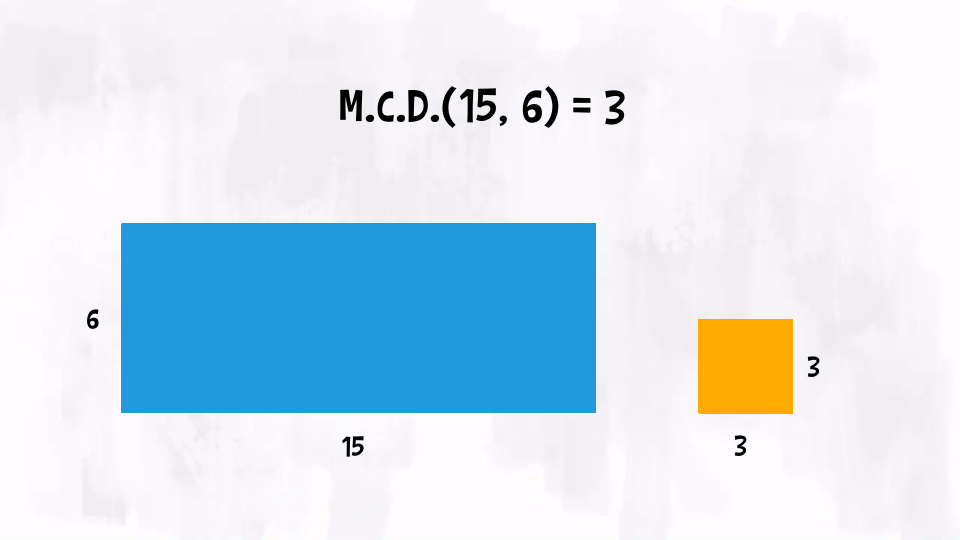 MCD e mcm: minimo comune multiplo e massimo comun divisore