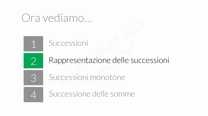 Successioni numeriche: definizione e proprietà