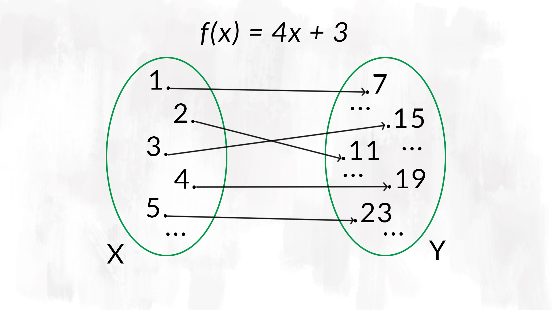 Grafico di una funzione: come si disegna