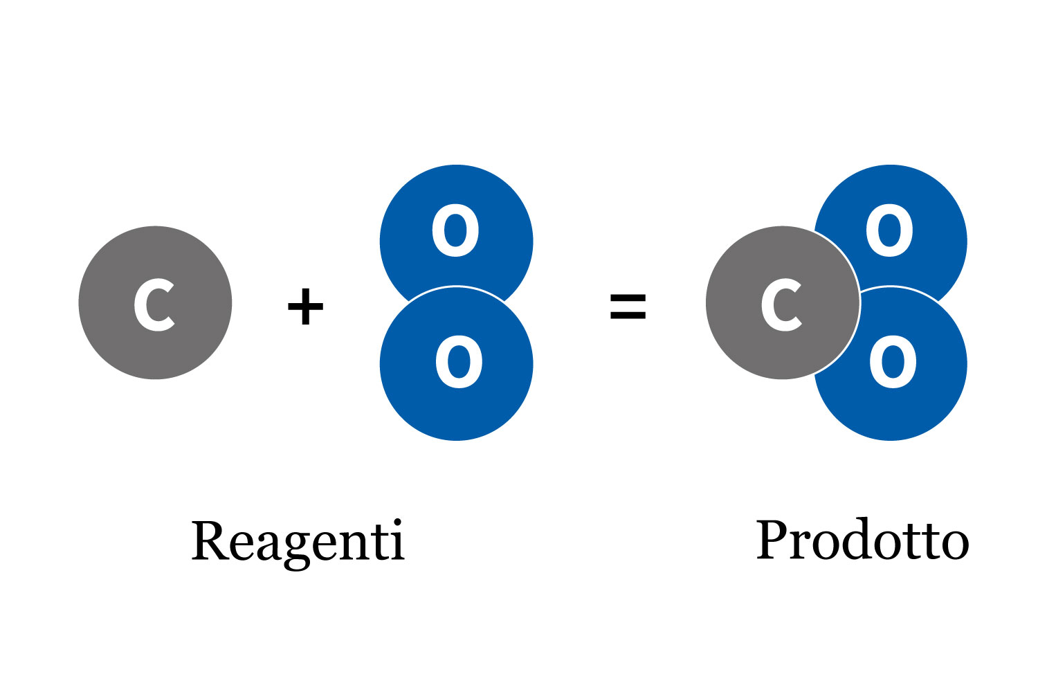 I legami chimici: covalenti, ionici e metallici