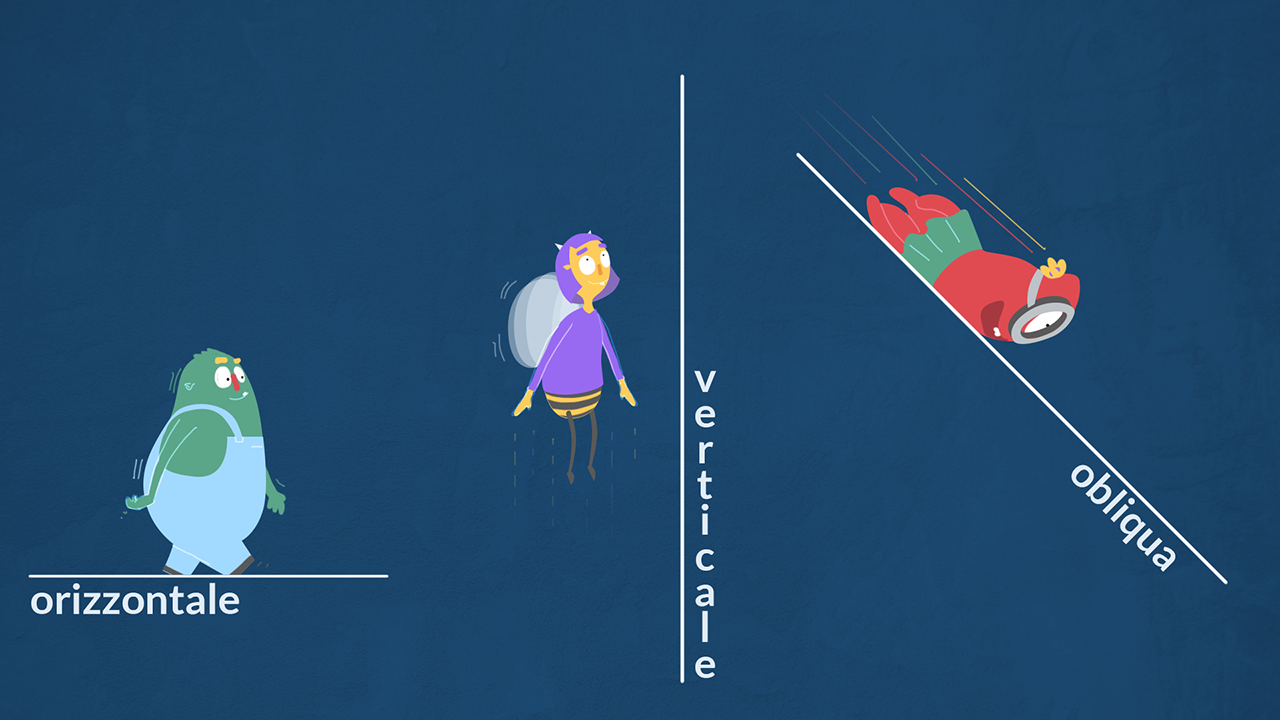 Rette, semirette e segmenti: cosa sono in geometria