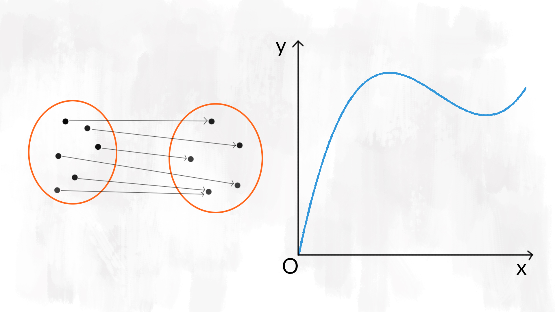Grafico di una funzione: come si disegna