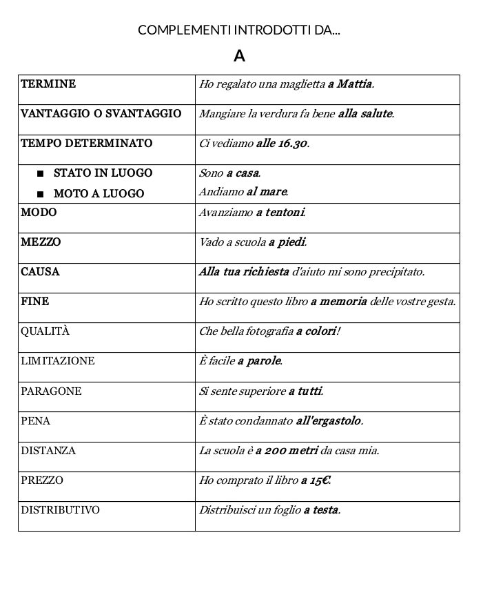 Le preposizioni che precedono i complementi: quali sono