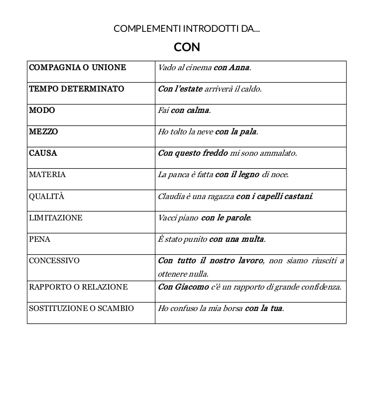 Le preposizioni che precedono i complementi: quali sono