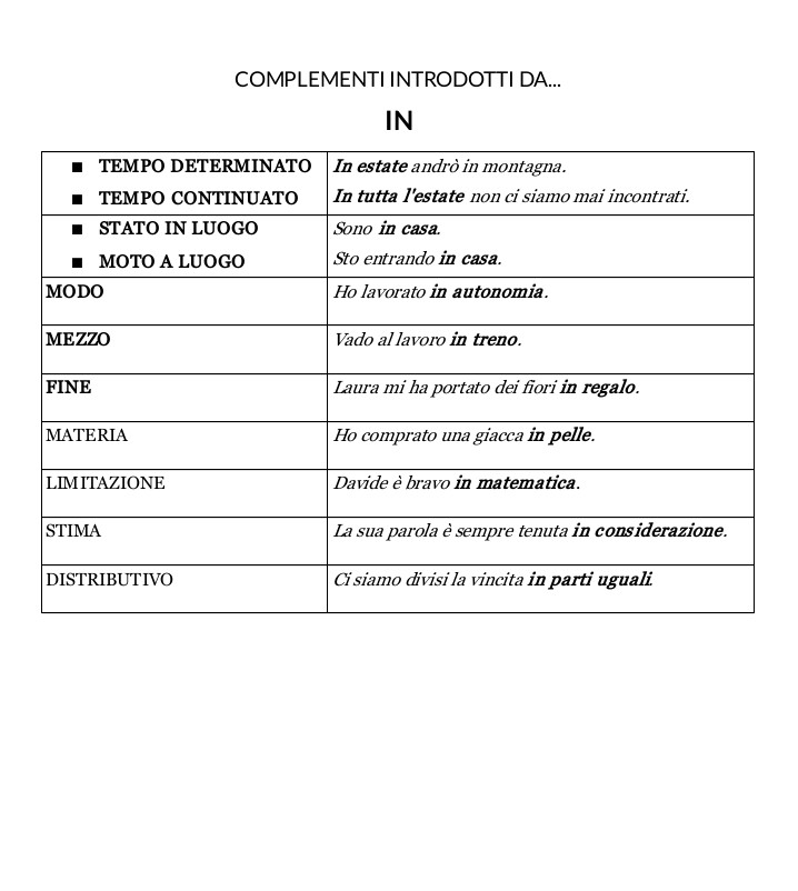 Le preposizioni che precedono i complementi: quali sono