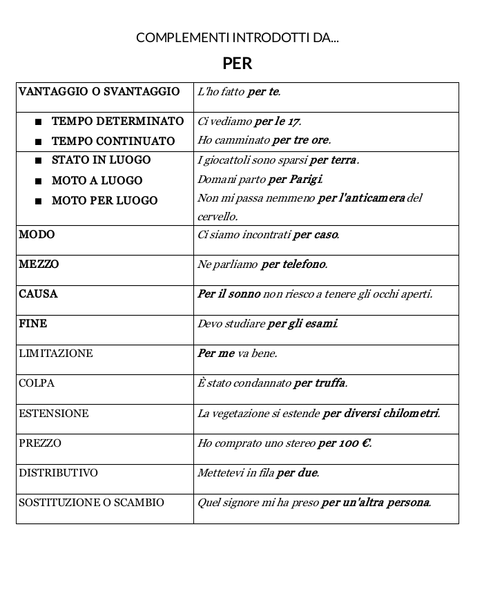 Le preposizioni che precedono i complementi: quali sono