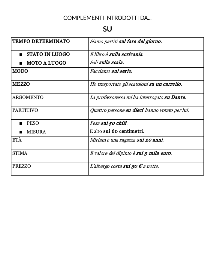 Le preposizioni che precedono i complementi: quali sono
