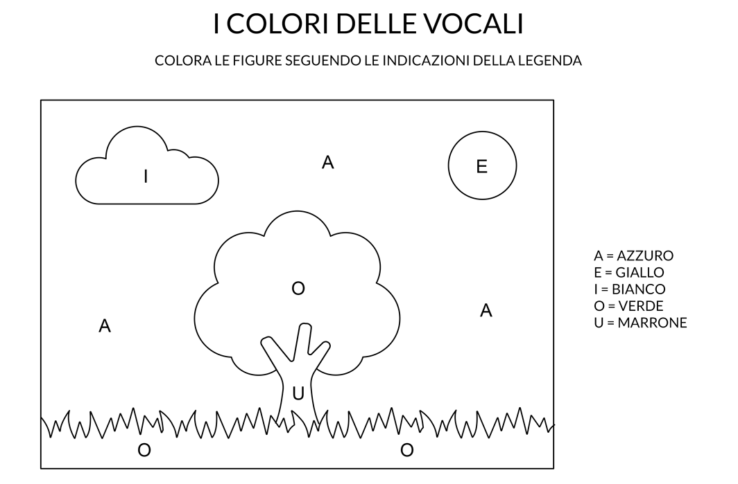 Le vocali: quali sono e a cosa servono