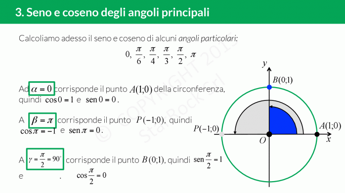 Geometria: seno e coseno degli angoli