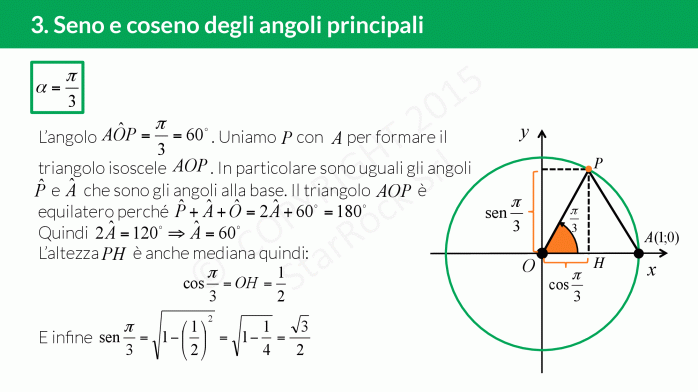Geometria: seno e coseno degli angoli