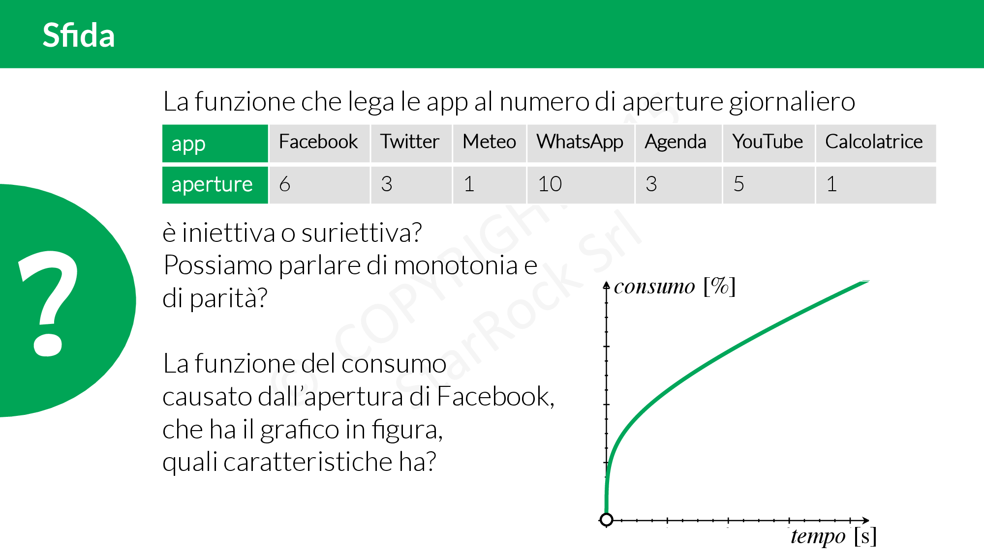 Le funzioni matematiche: definizione e proprietà