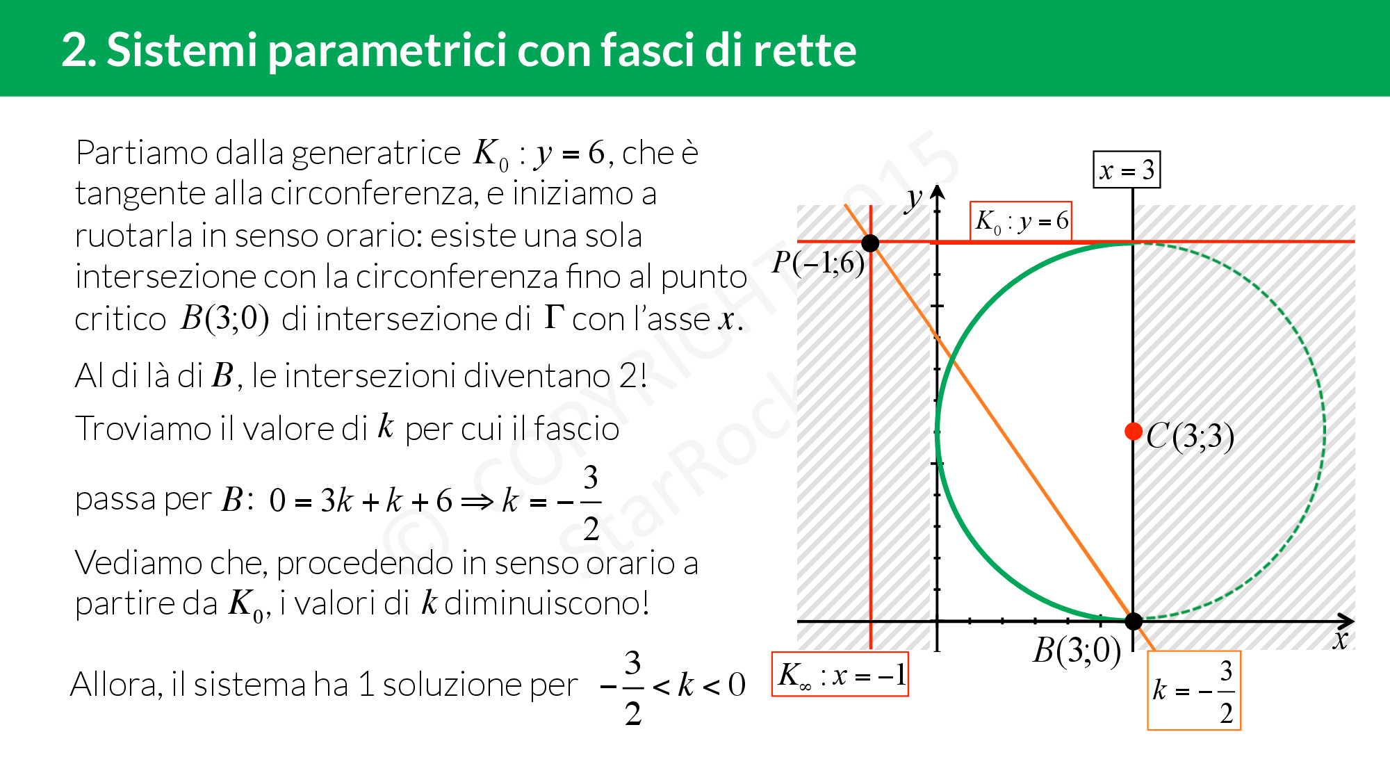 Sistemi parametrici: fasci di rette e di circonferenze