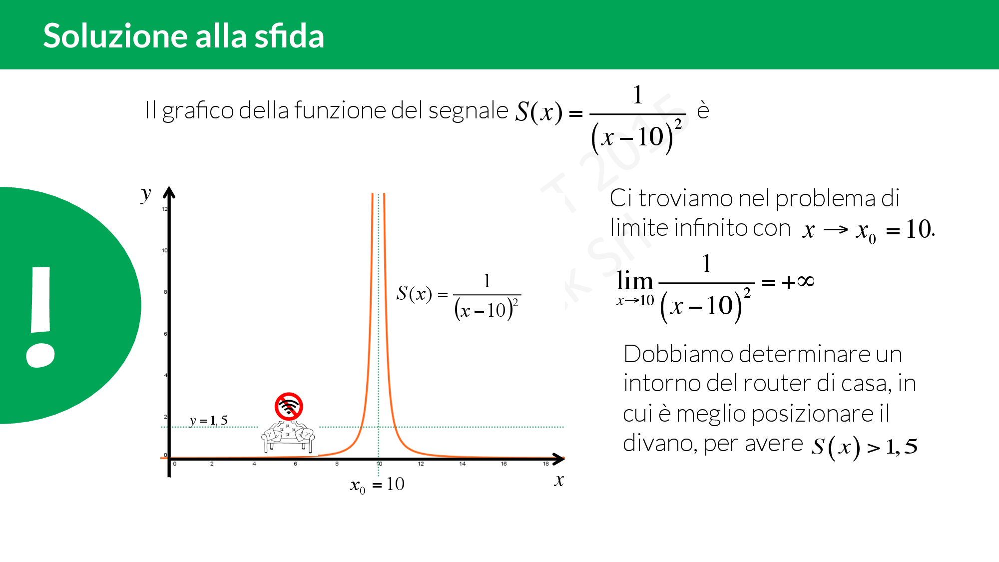 I limiti in matematica: definizione e calcolo