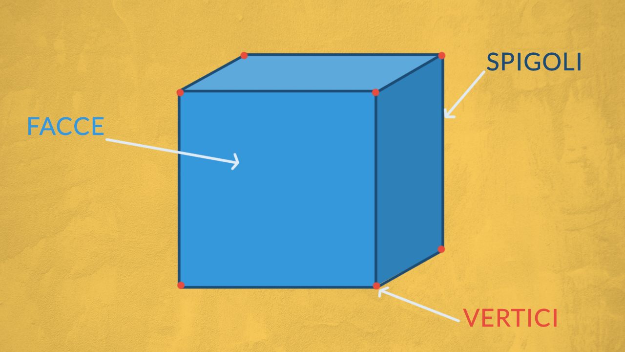 Figure solide: come imparare a riconoscerle
