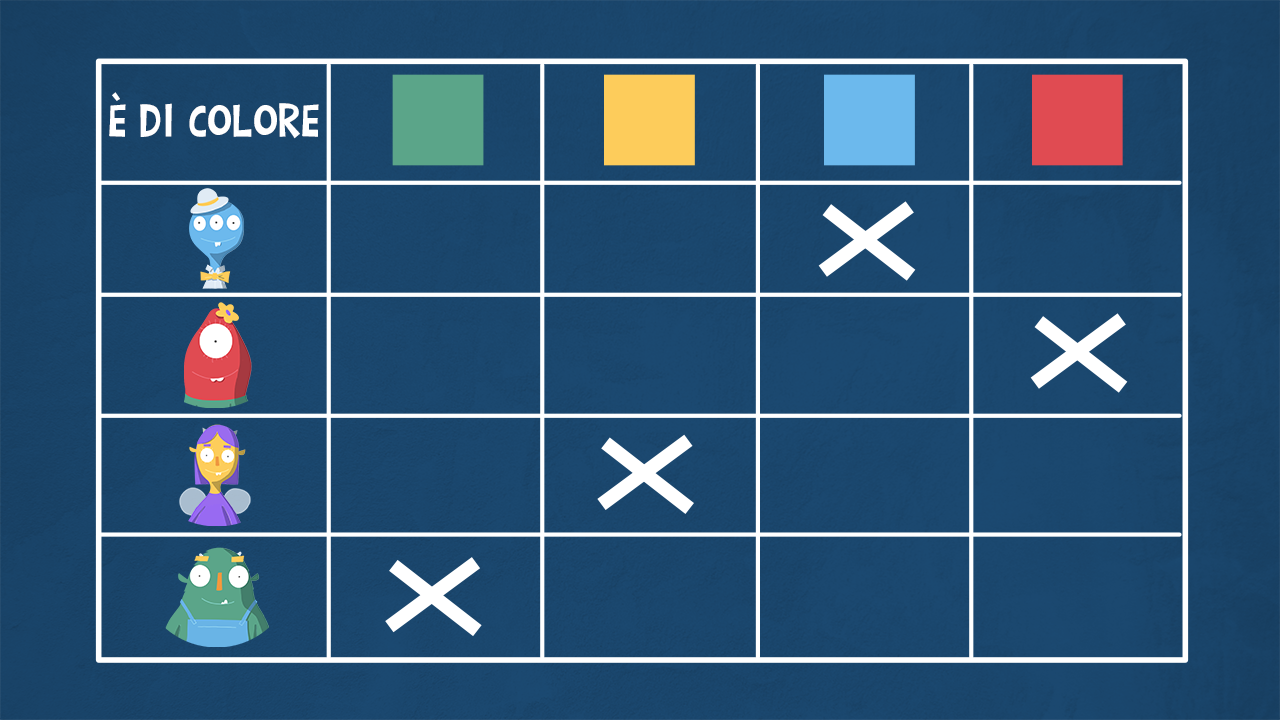 Diagrammi e frecce: come usarli nelle relazioni tra insiemi