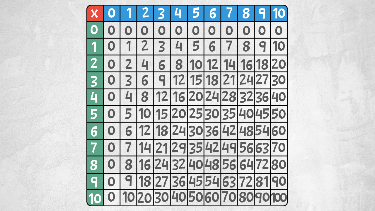Multipli, divisori e numeri primi: definizione