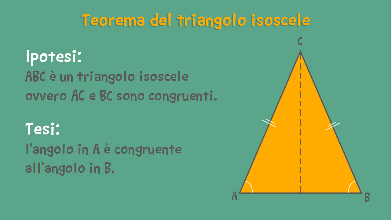 Triangolo Isoscele In Esempi Di Vita Reale