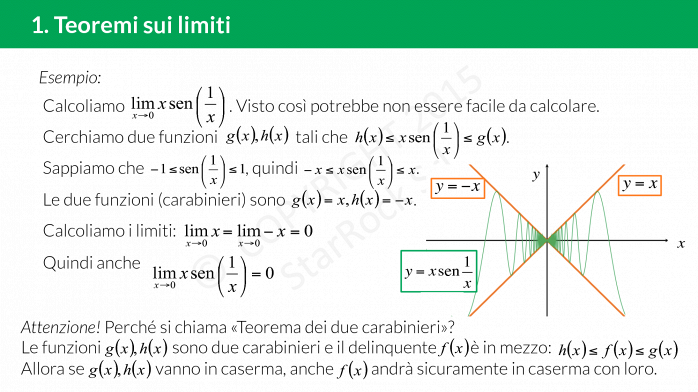 Teoremi di limiti, limiti notevoli, infiniti e infinitesimi