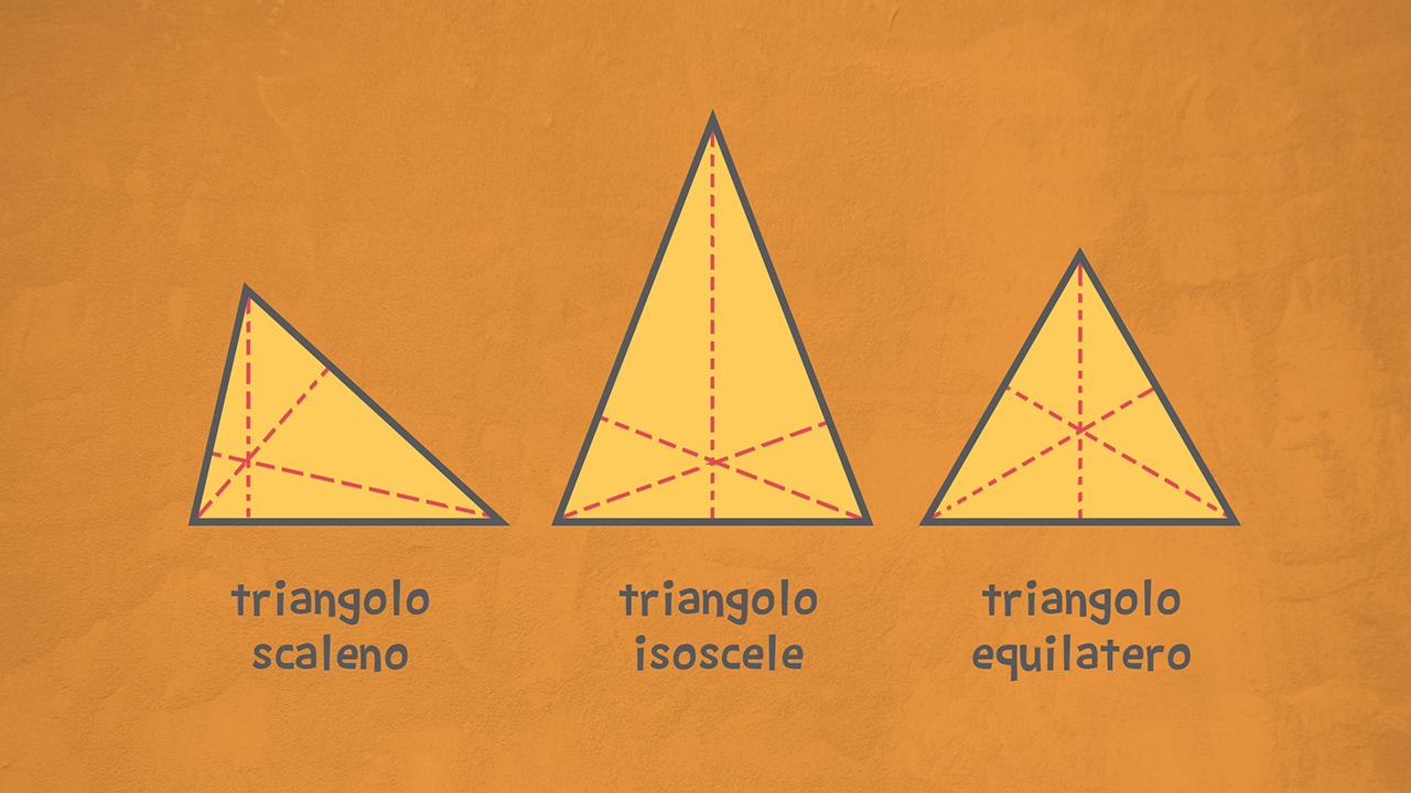 Triangoli: caratteristiche, classificazioni e proprietà