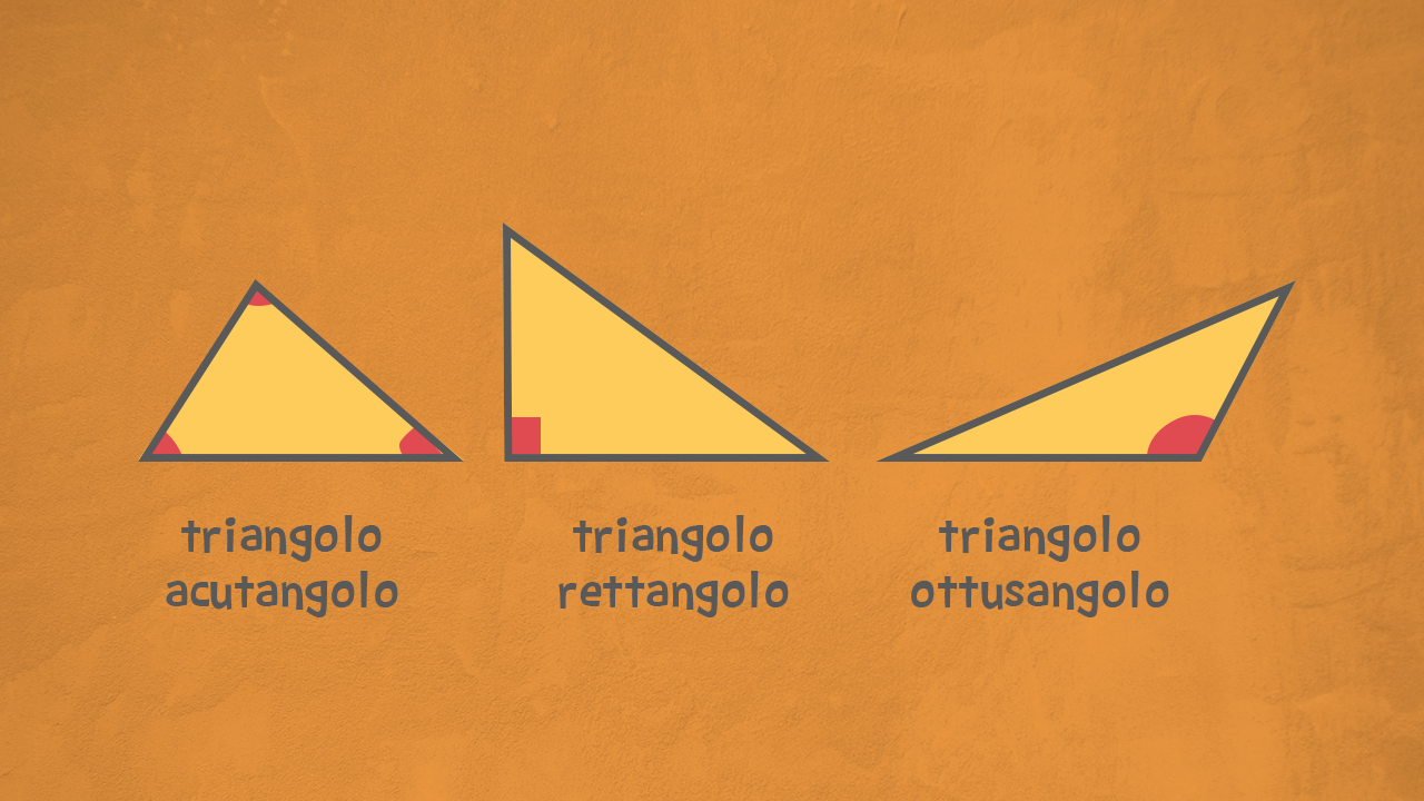Triangoli: caratteristiche, classificazioni e proprietà