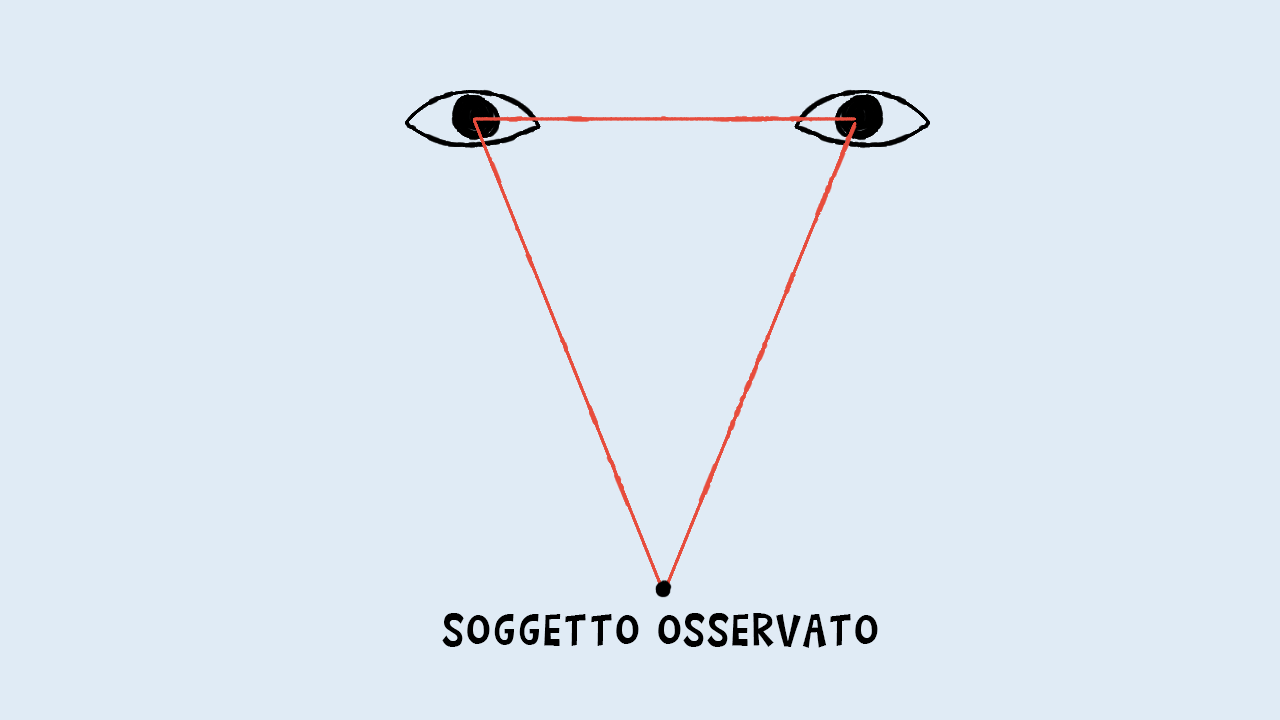 Come vede l'occhio umano: il triangolo nella vista