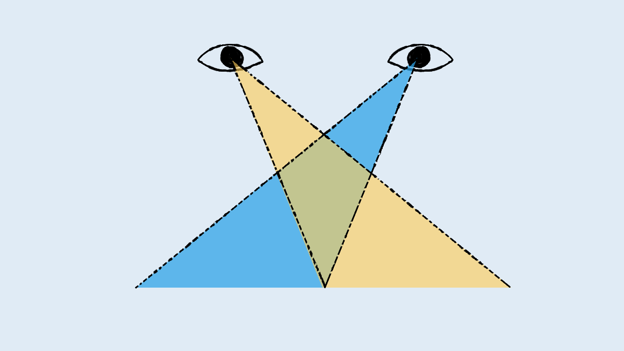 Come vede l'occhio umano: il triangolo nella vista