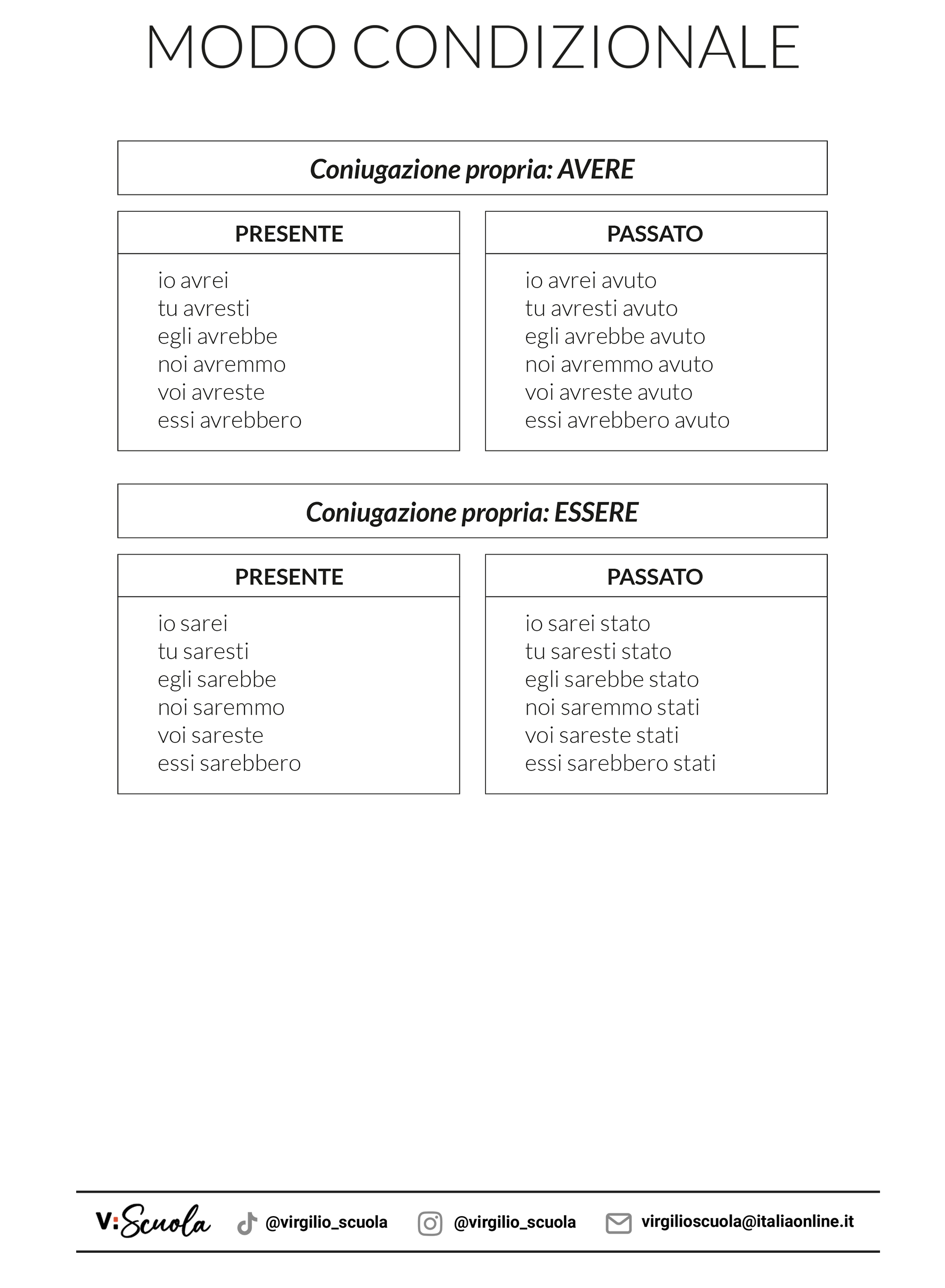Le tabelle del condizionale