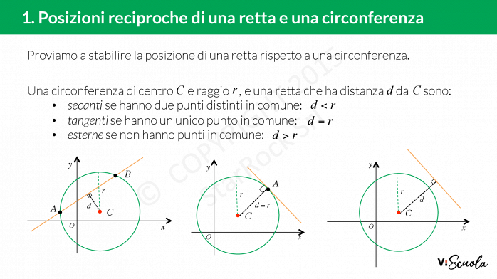 Posizioni reciproche e formule tra circonferenza e retta