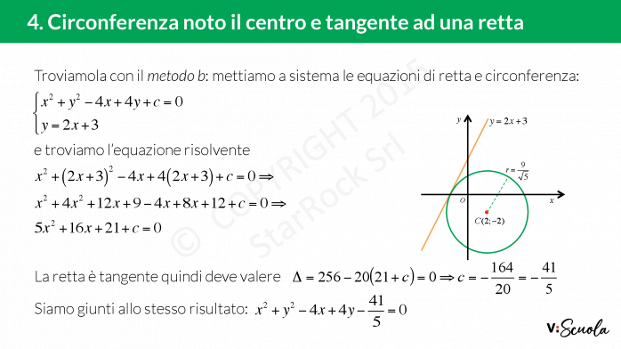 L'equazione di una circonferenza dato centro e retta tangente