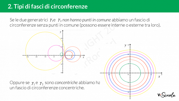 Tipologie di fascio di circonferenze