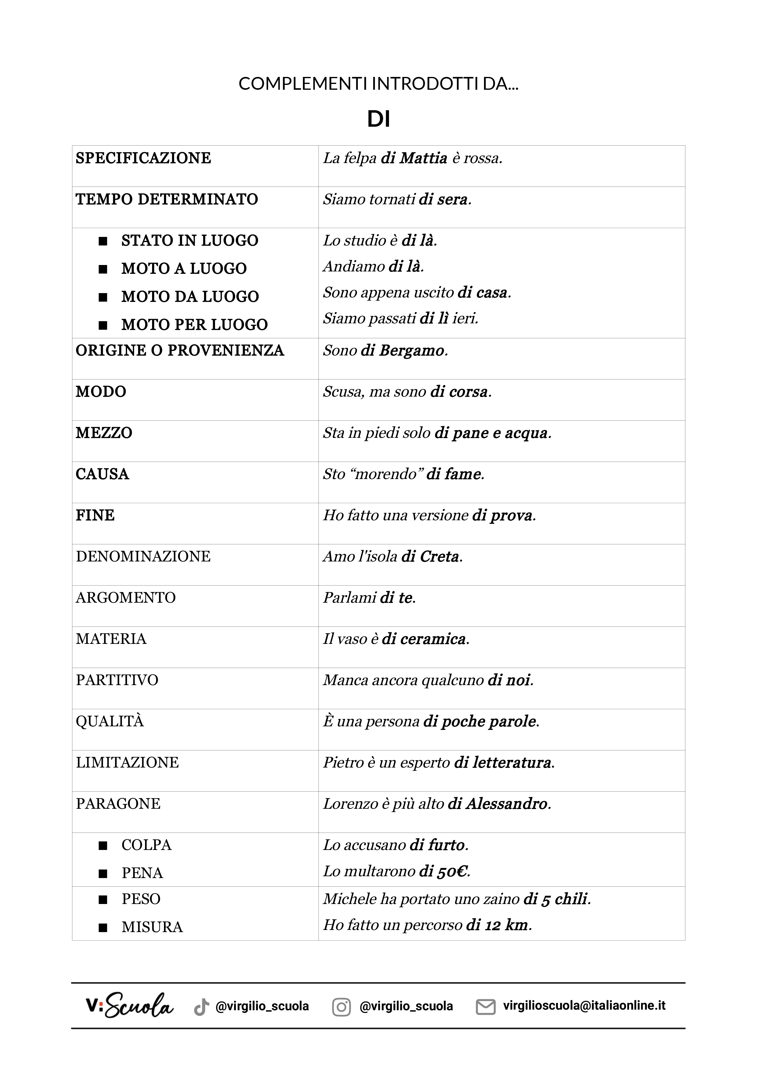 I complementi preceduti dalla preposizione DI