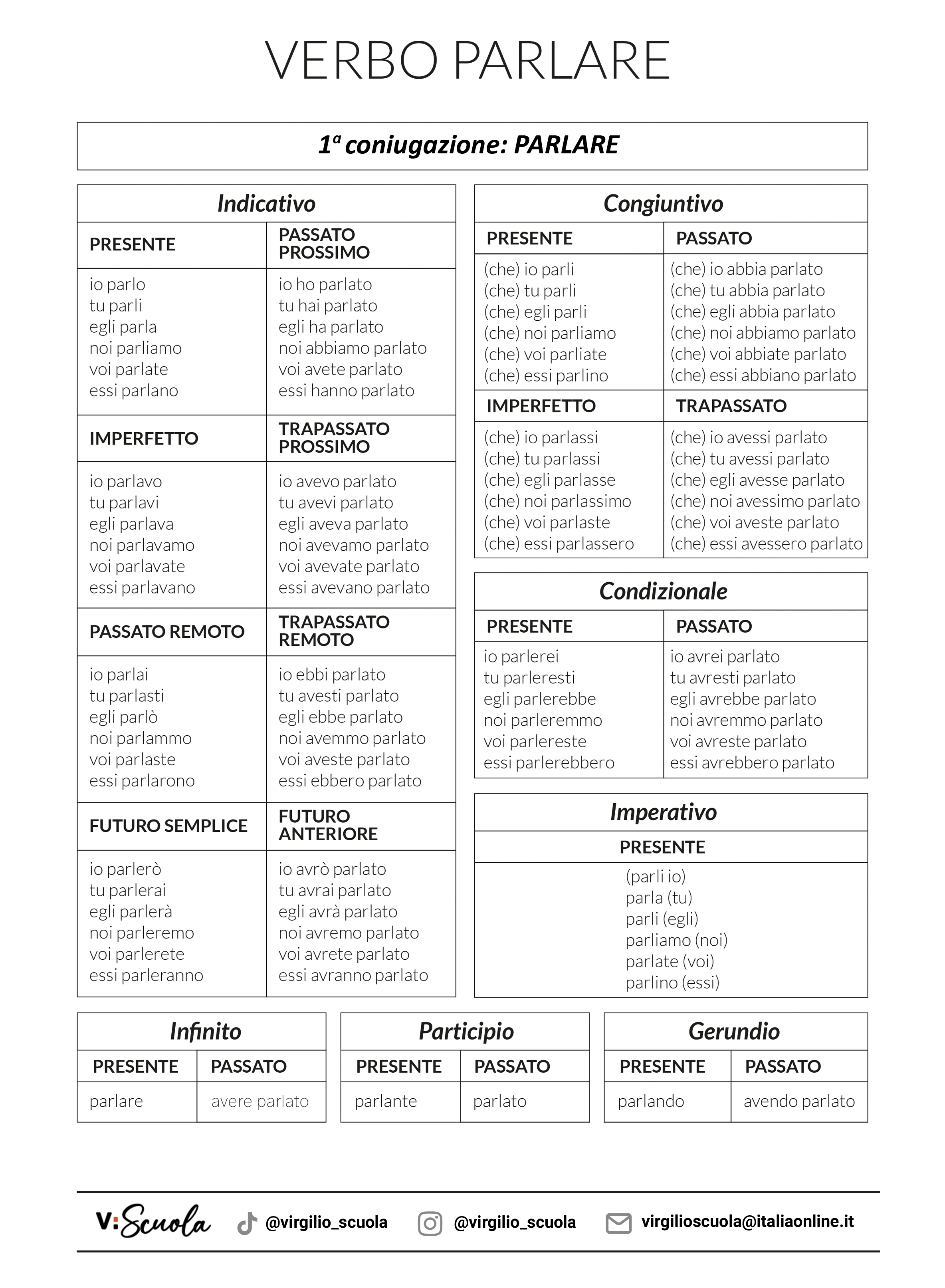 Le coniugazioni del verbo: are, ere, ire e verbi irregolari