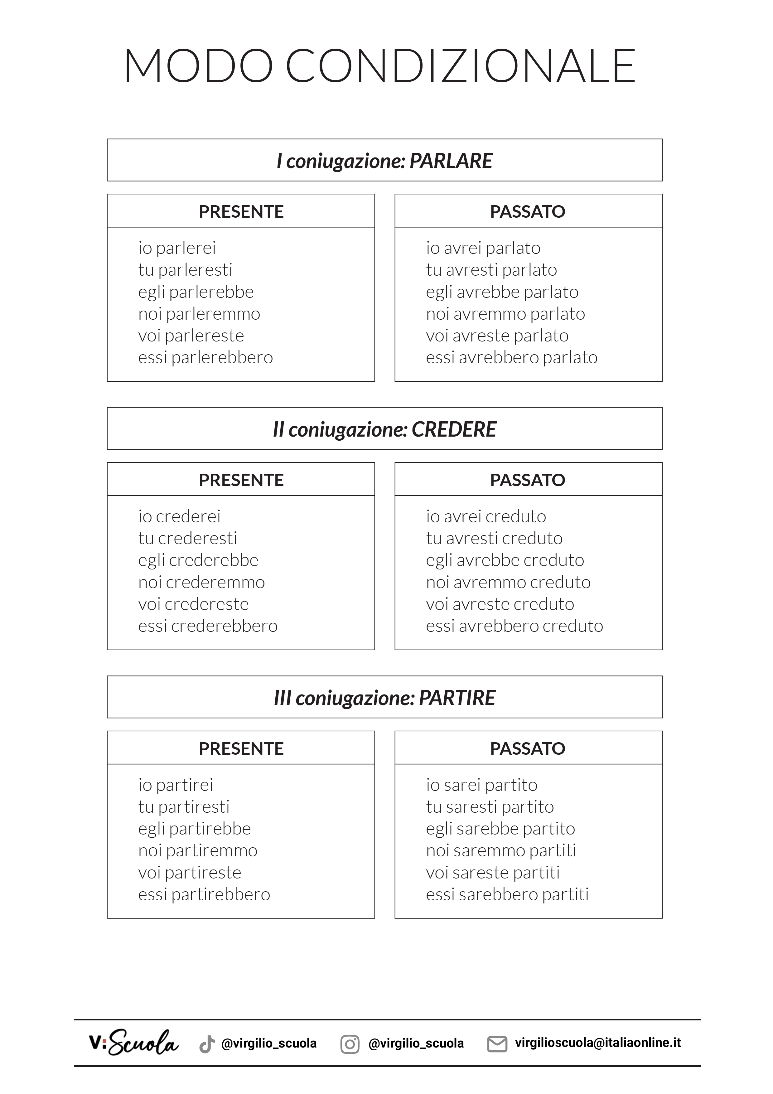 Il modo condizionale: come formare presente e passato