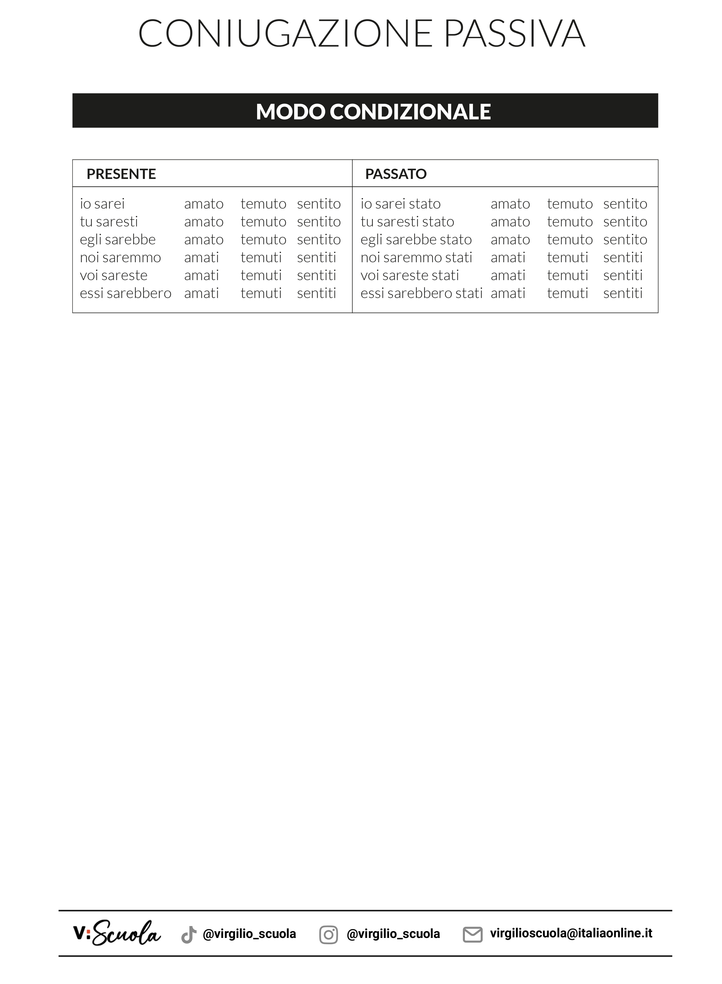 Il condizionale: cos'è, come si usa e come si coniuga
