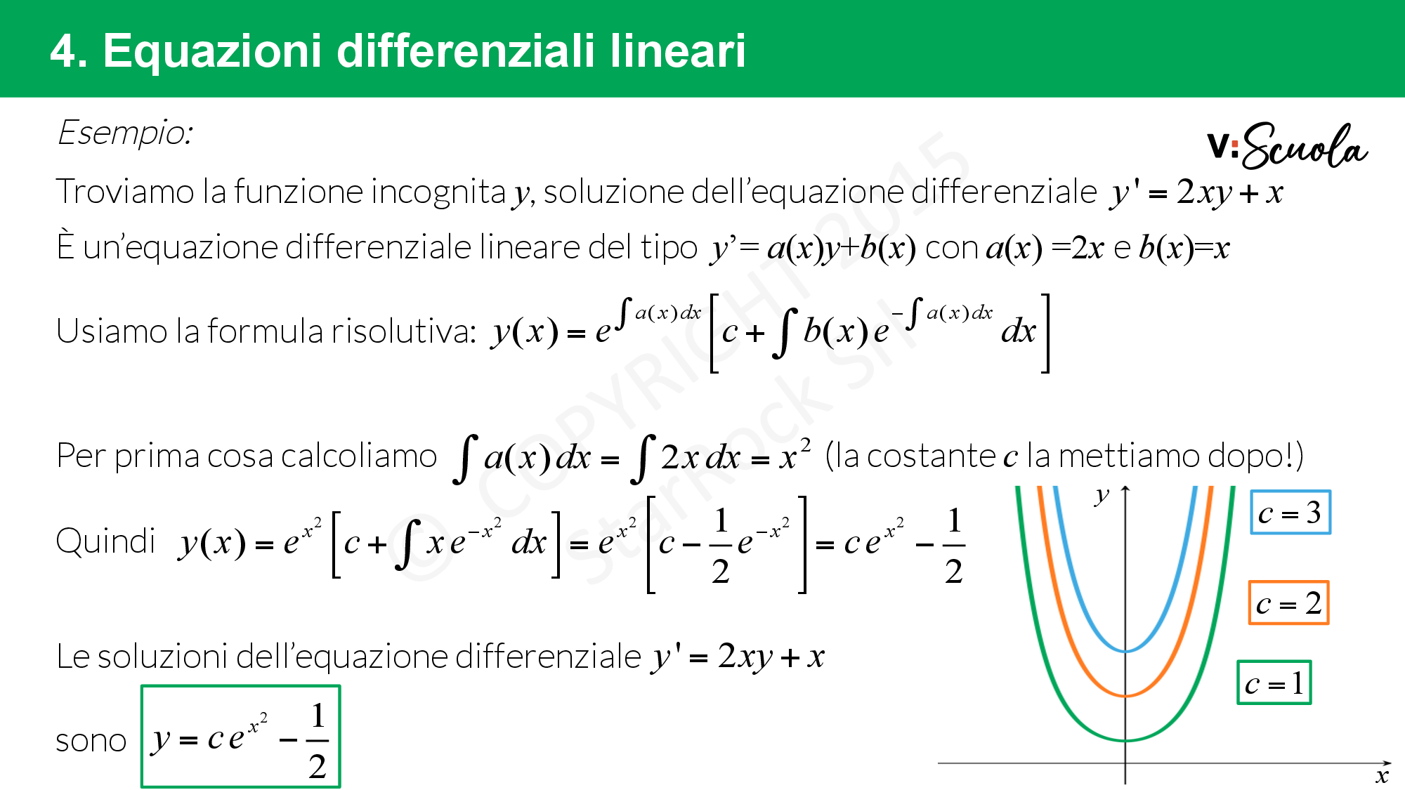 Equazioni Differenziali Di Primo Ordine E Problemi Di Cauchy